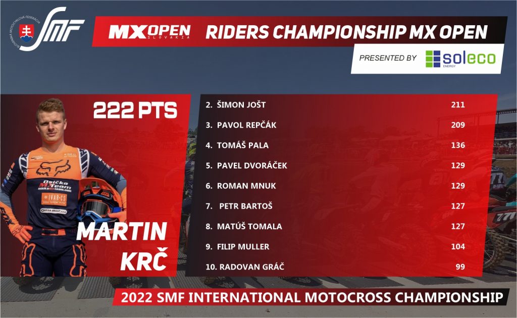 Nová sezóna MX OPEN je tu! | Slovenská motocyklová federácia