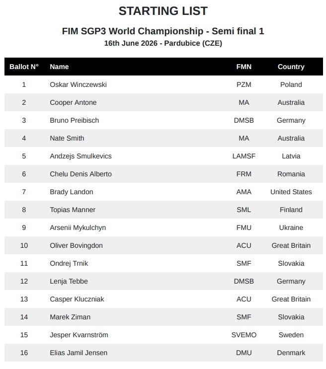 FIM SGP3 (U16) – semifinále MS v Pardubiciach aj s dvoma Slovákmi ...